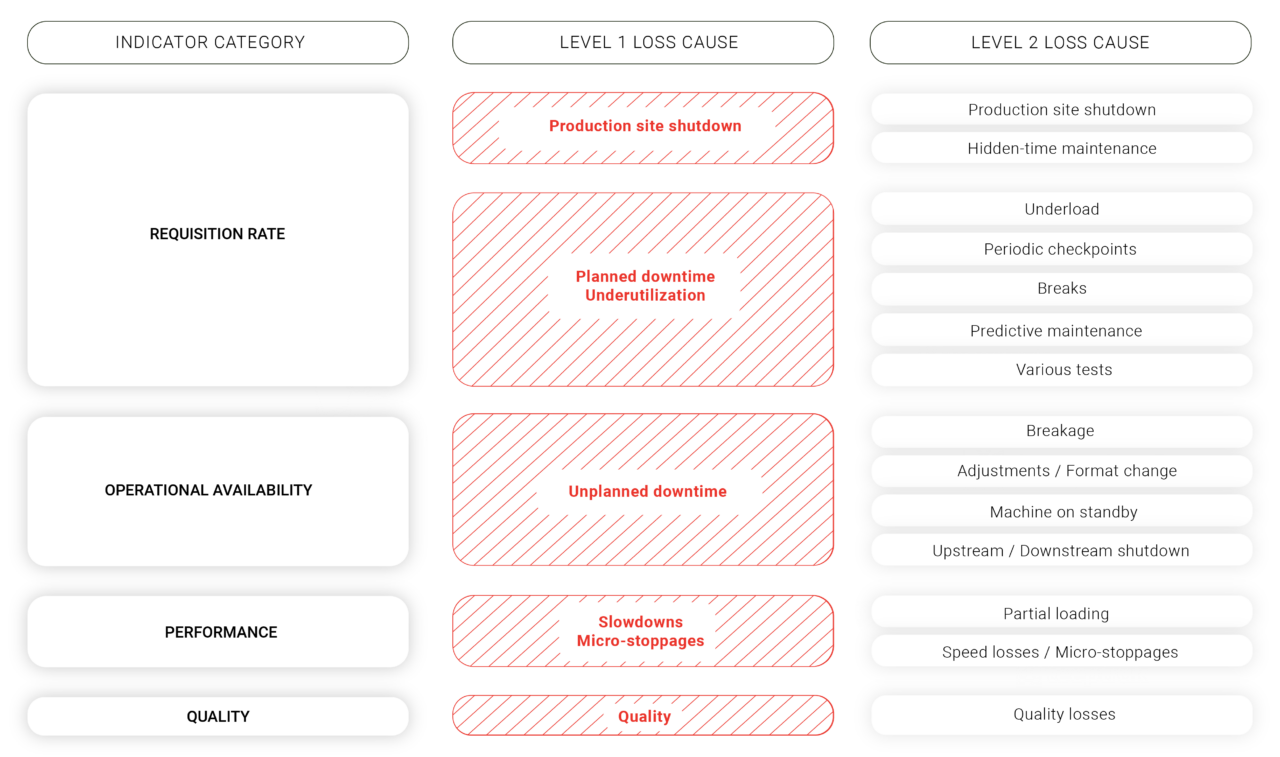 OEE : 完整指南 - TEEPTRAK - Connect to your industrial potential