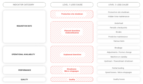 OEE : 完整指南 - TEEPTRAK - Connect to your industrial potential
