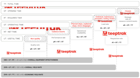 OEE : 完整指南 - TEEPTRAK - Connect to your industrial potential